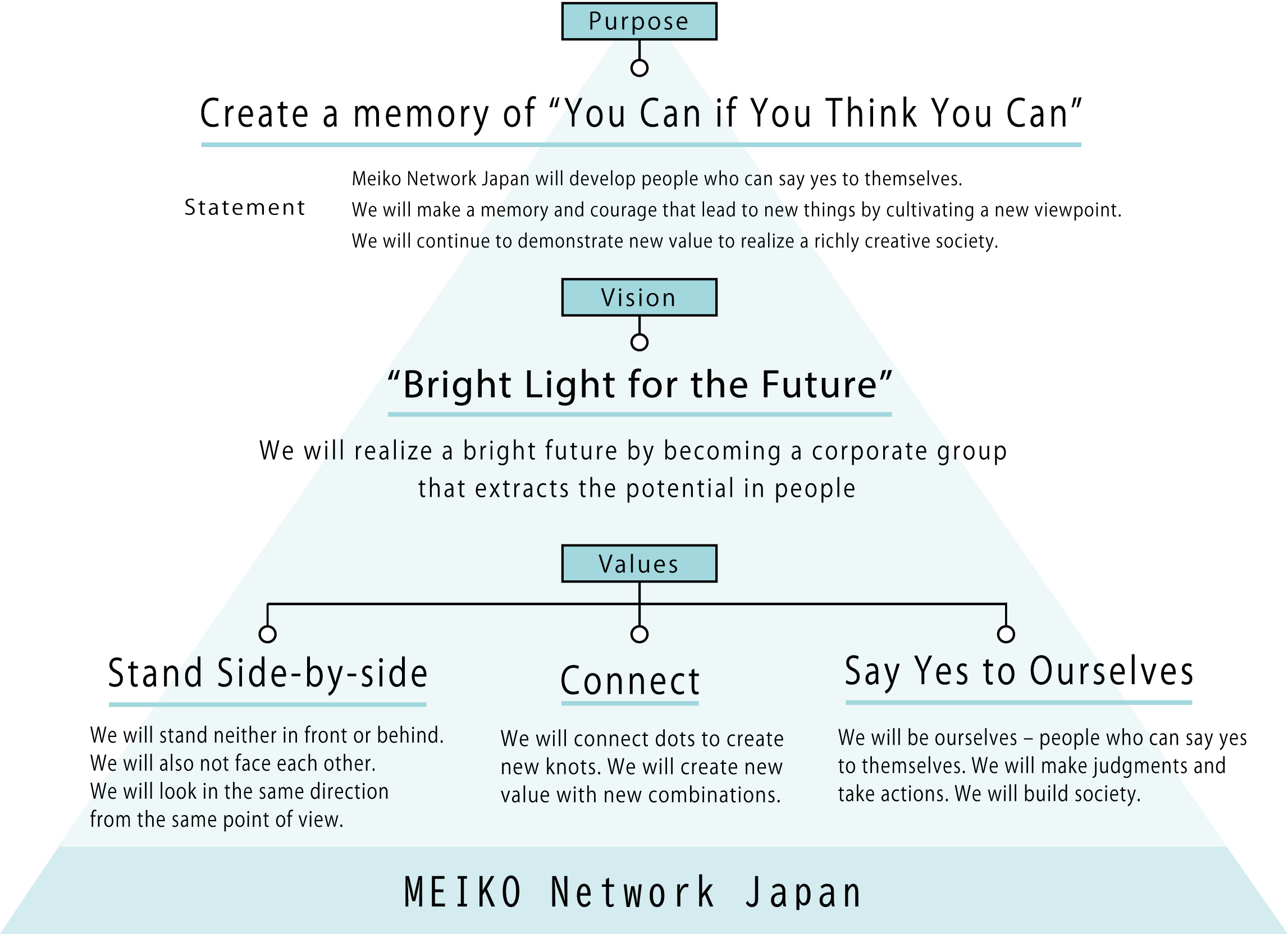 Corporate Philosophy | Corporate Information | MEIKO NETWORK JAPAN CO ...